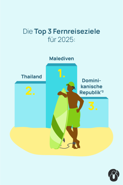 17 Reisetrends für 2025: So verreisen Österreicher & Österreicherinnen